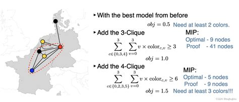 Discrete Optimization课程笔记5—混合整数规划 Csdn博客 Discrete Optimization课程笔记5—混合整数规划 Csdn博客