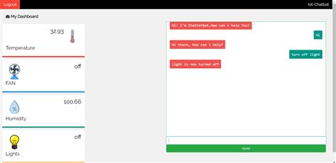 GitHub Marsiitr IoT ChatBot Open Projects 2021
