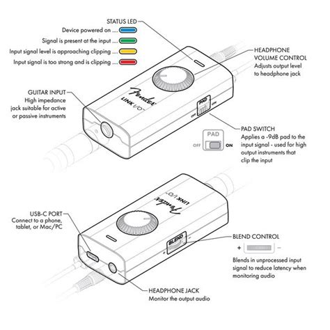 Fender Link Io Interface Thomann Ireland