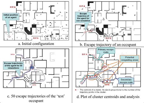 Using Simulations For Safe Egress Analysis Statistically By Conducting Download Scientific