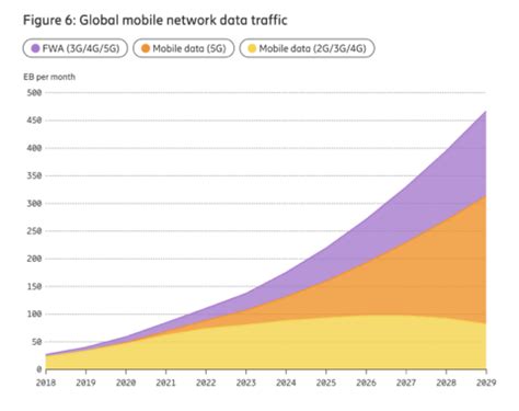 The Power Of AI In Telecom Transformative Use Cases