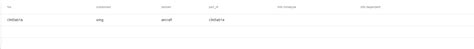 Unable To Display The Row Data In Angular Material Table Stack Overflow