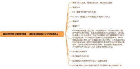 【greenhand1th】fpga应用领域（吐血总结整理） Deepseatd 博客园