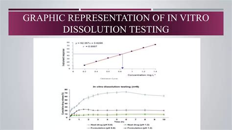 In Vitro Dissolution Alternative Methodspptx Chemistry Science