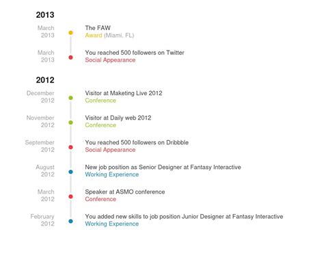 Html5 Web框架用div Css3布局简单的时间轴列表样式
