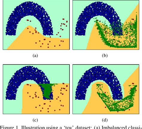 Figure 1 From Generative Adversarial Minority Oversampling Semantic Scholar