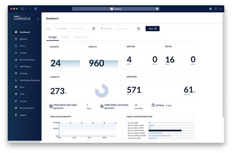 Minio Selfhost Cloud