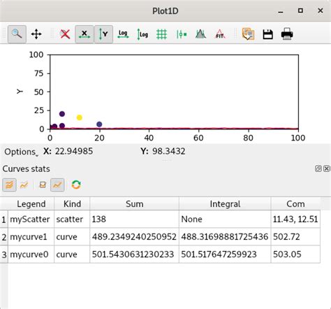 Sample Code — Silx 100 Documentation
