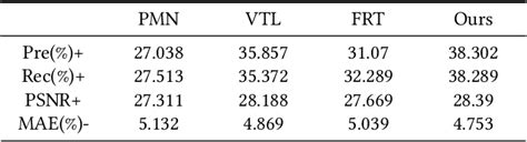 Table 1 From Unsupervised Transfer Learning For Generative Image