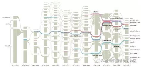citespace如何导出图片 如何用citespace和alluvialgenerator做alluvial flow csdn博客
