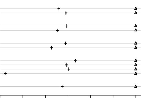 Proportional Odds Assumption Download Scientific Diagram