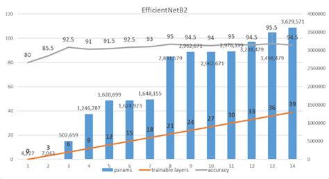 GitHub Bharathbolla Layer Pruning