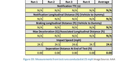 Image Sensors World AAA Tests Pedestrian Detection