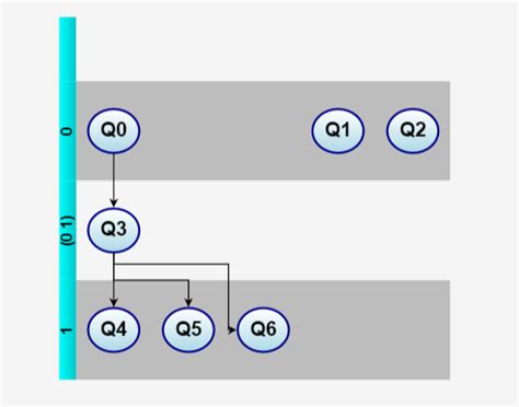 Arrange Nodes To Bands By Horizontal And Vertical Gojs Northwoods Software