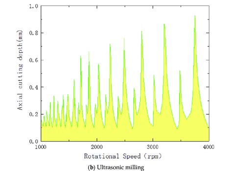 Directivity Pattern Under Different Processing Methods Download Scientific Diagram