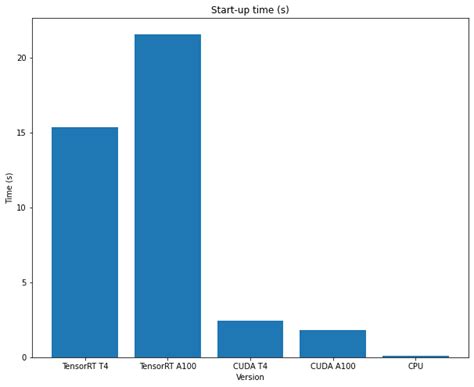 Tensorrt Integration Ubiops Technical Documentation