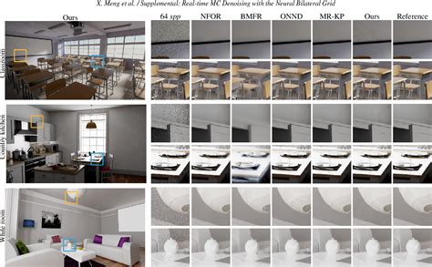 Figure 1 From Real Time Monte Carlo Denoising With The Neural Bilateral