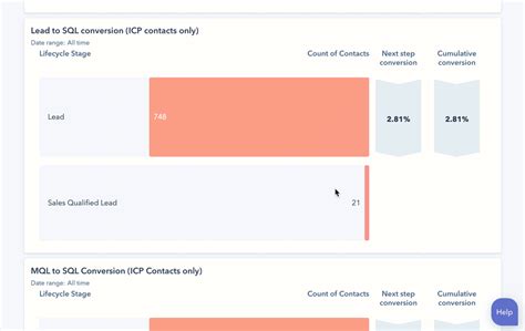 Lets Talk About Conversion Rates Lead To Sql Vs Mql To Sql