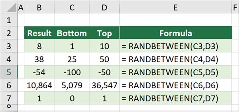 how to use the randbetween function in excel 4 examples