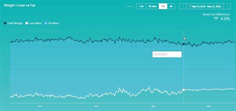 Solved Aria Shows A Step Off Err Message Fitbit Community