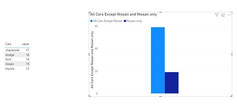 solved clustered column chart include and exclude microsoft fabric