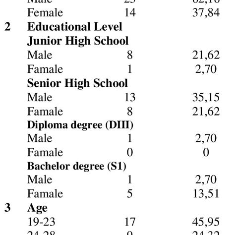 Structural Diagram Of The Study Hypothesis Download Scientific Diagram