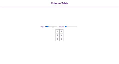 Prathamesh Bhalke On Linkedin Completed The Mini Challenge Column