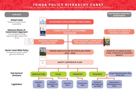 What Is Tongas Main Industry At Karrie Keane Blog