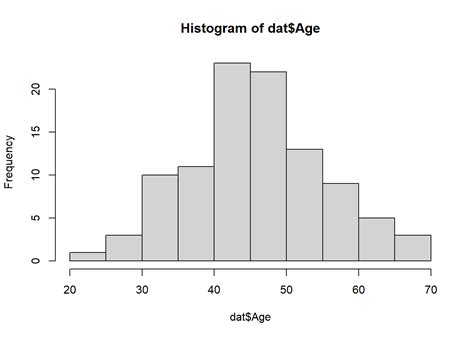 MADA Course Generating Synthetic Data Based On Existing Data