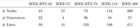Figure 1 From Tight And Compact Sample Average Approximation For Joint