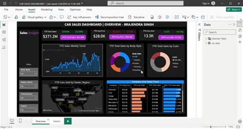How I Created And Analyzed Our Car Sales Data Brajendra Singh Posted On The Topic Linkedin