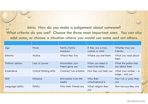 Persuasion Lesson For B1s Using The English Esl Powerpoints