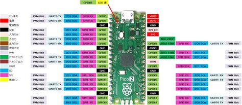 【arduino】raspberry Pi Pico2を使う たまねぎブログ