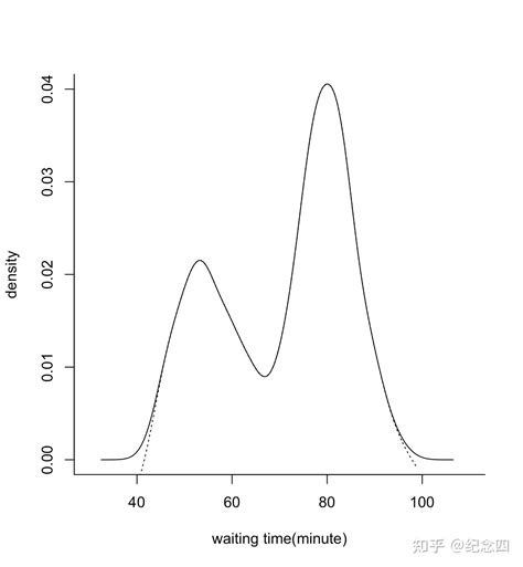 核密度图怎么画 知乎
