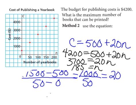 Intercepts And Linear Graphs Pdf Drawing And Sketching Arts And Crafts