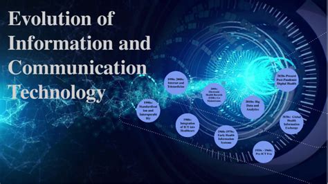 Ict Timeline By Kyla Yvonne On Prezi