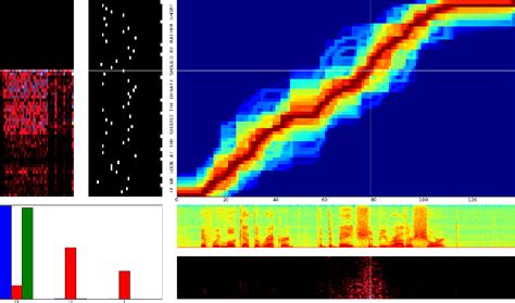 Figure 1 From Sequence Transduction With Recurrent Neural Networks