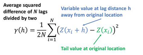 A Data Scientist Friendly Variogram Tutorial For Quantifying Spatial Continuity Towards Data