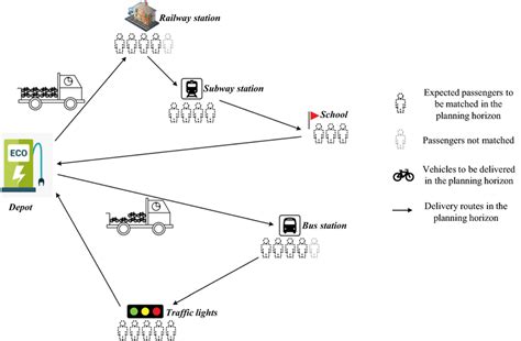 schedules to satisfy the expected demands in optimized network
