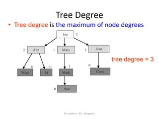 Introduction To Tree Pptx