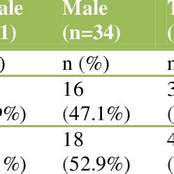 Awareness Among Babes Regarding Declining Sex Ratio Download Table