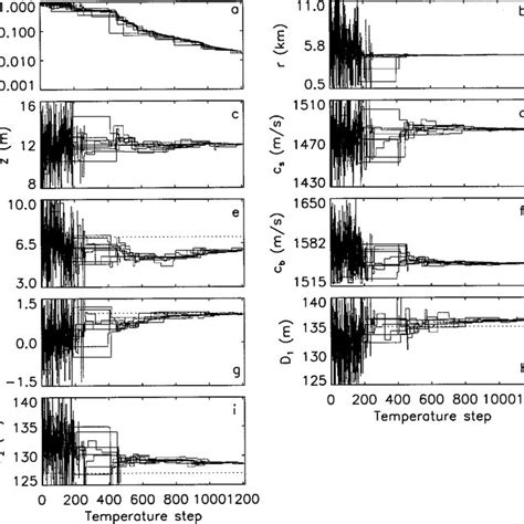 Inversion Results For The Synthetic Test Case Including The Mismatch E