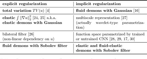 Table 2 From Understanding Regularization To Visualize Convolutional Neural Networks Semantic