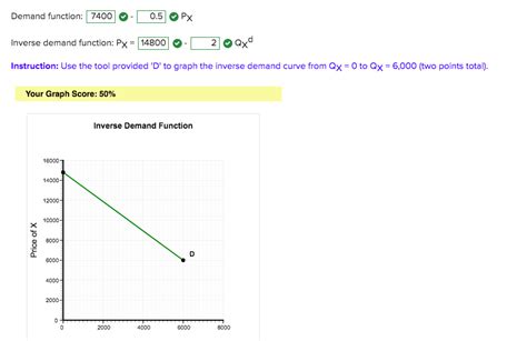 Inverse Demand Function At Rodger Morales Blog