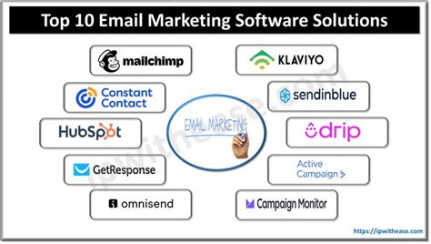 Top 10 Email Marketing Software Solutions 2025 Ip With Ease