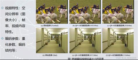 第五章 编码传输中的码率控制通信编码码率不等时应该怎么操作 Csdn博客 第五章 编码传输中的码率控制通信编码码率不等时应该怎么操作 Csdn博客