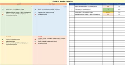 Itil Incident Management Priority Matrix