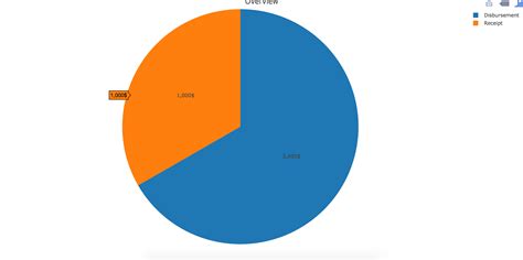 Formatting How To Change Format Values In A Pie Chart Made By Plotly