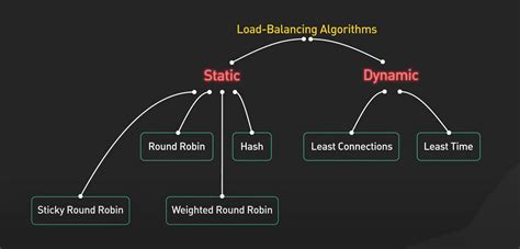 Must Know Questions For Devops Sre Interviews — 1 By Rch Medium