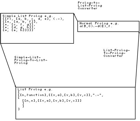 github luciangreen listprologinterpreter a prolog interpreter